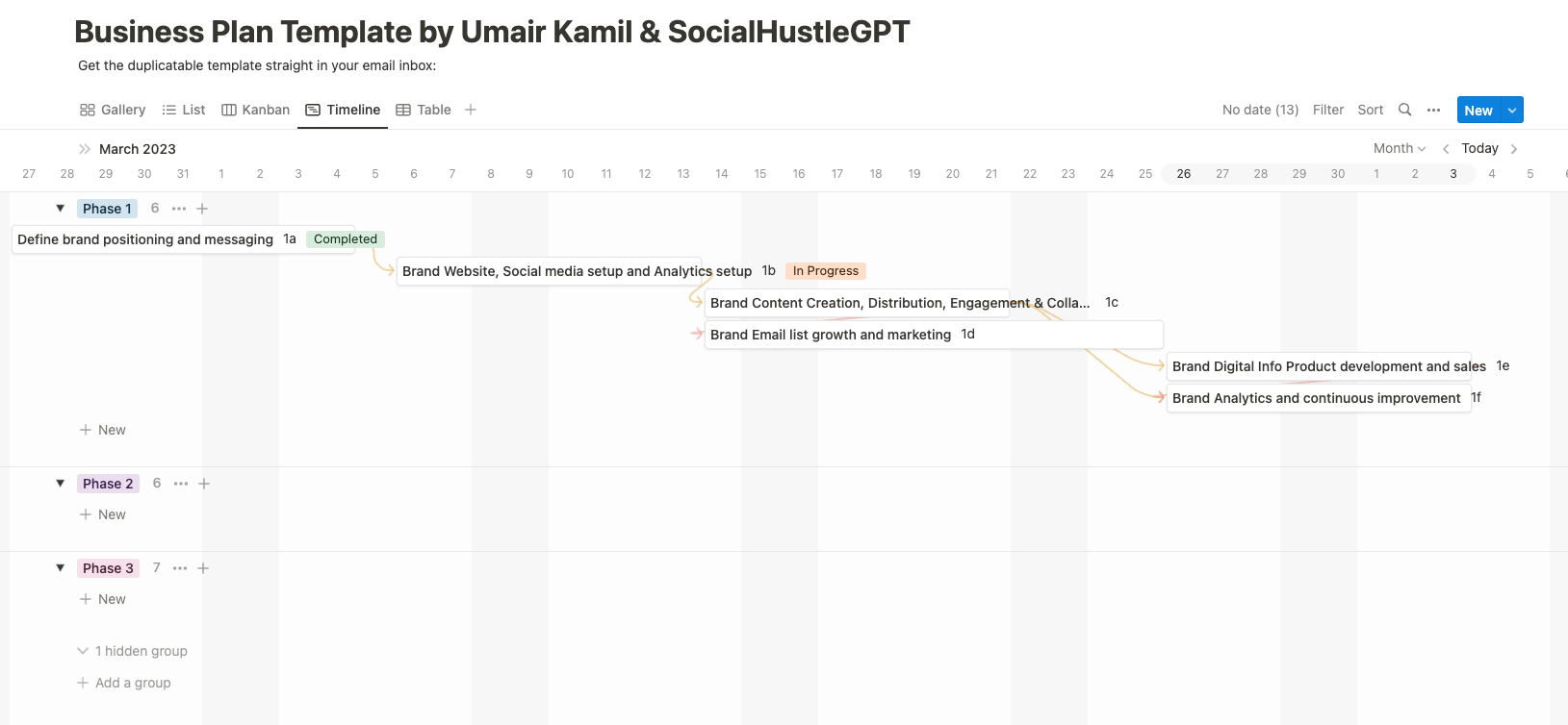How to use ChatGPT to Write a Business Plan | Notion Template